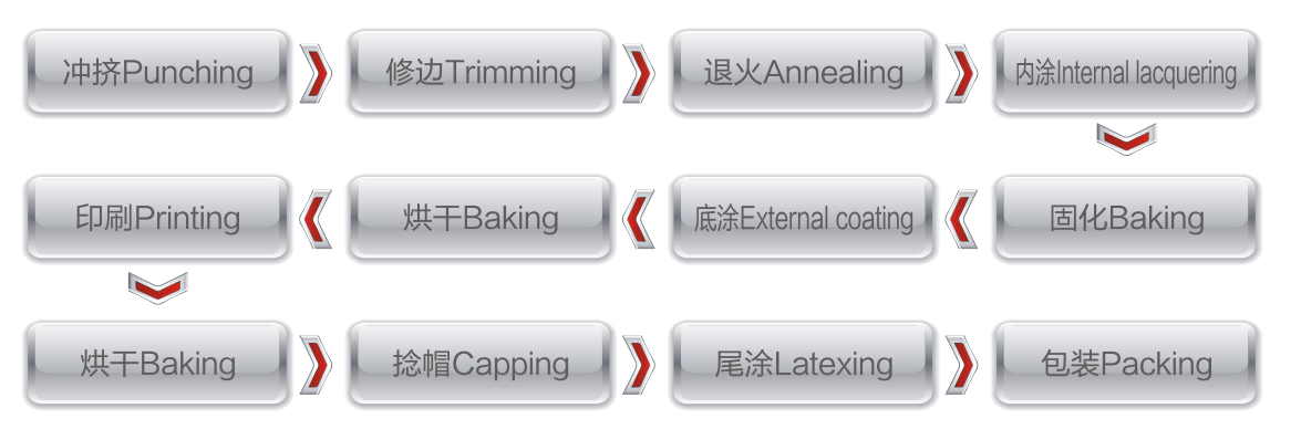 Aluminum Collapsible Tubes - Xinji Packaging- China Specialized ...